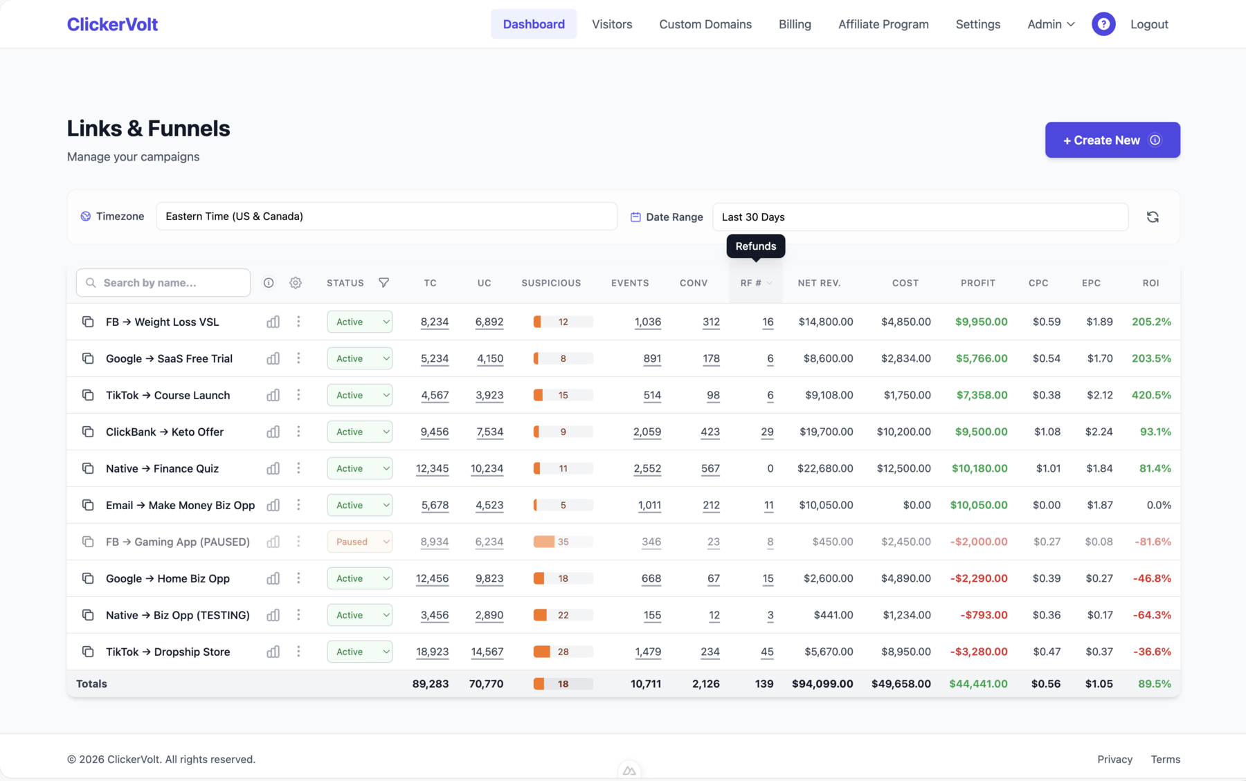 ClickerVolt | Professional Link Tracking & Attribution for Marketers